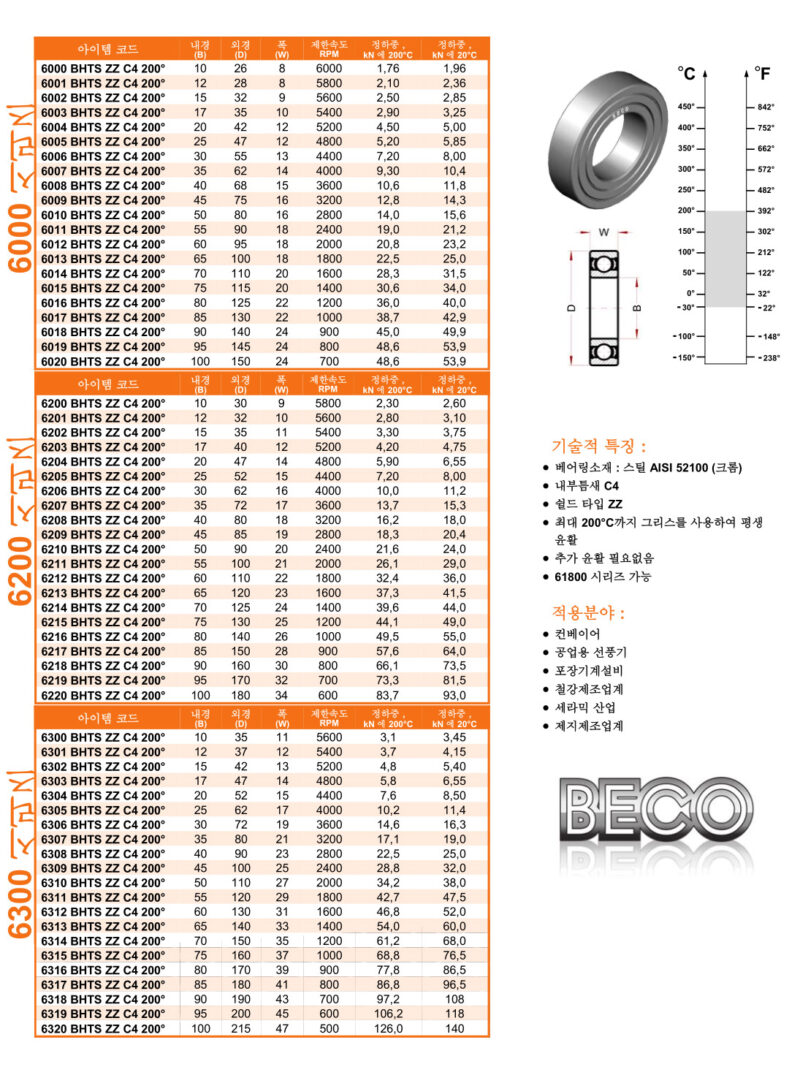 BHTS ZZ C4 200° – (주)한중알엔비