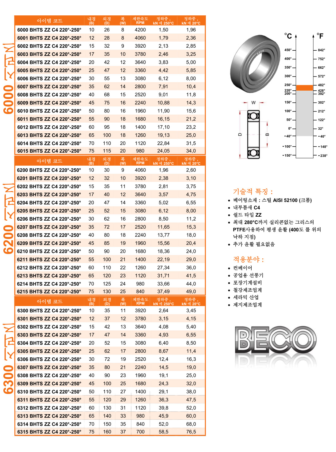 BHTS ZZ C4 220°~250° – (주)한중알엔비