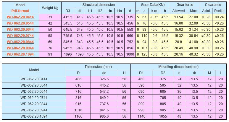 Light CTR-06 내치 기어 – (주)한중알엔비